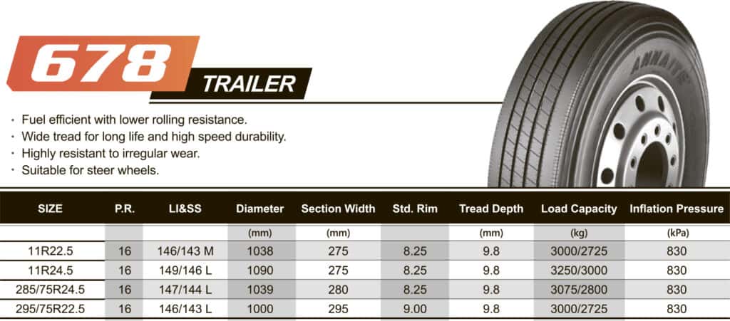 Annaite/Amberstone Commercial truck tires – Autohause Rims and Tires Group