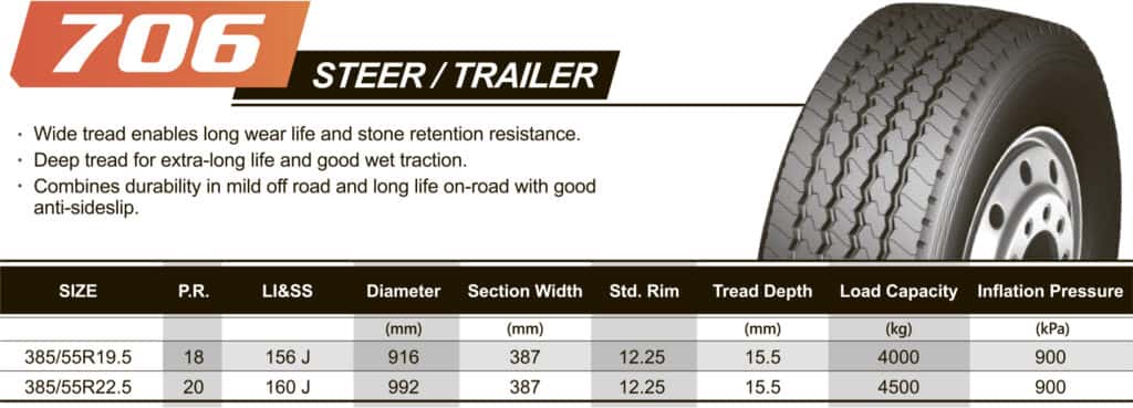 Annaite/Amberstone Commercial truck tires – Autohause Rims and Tires Group