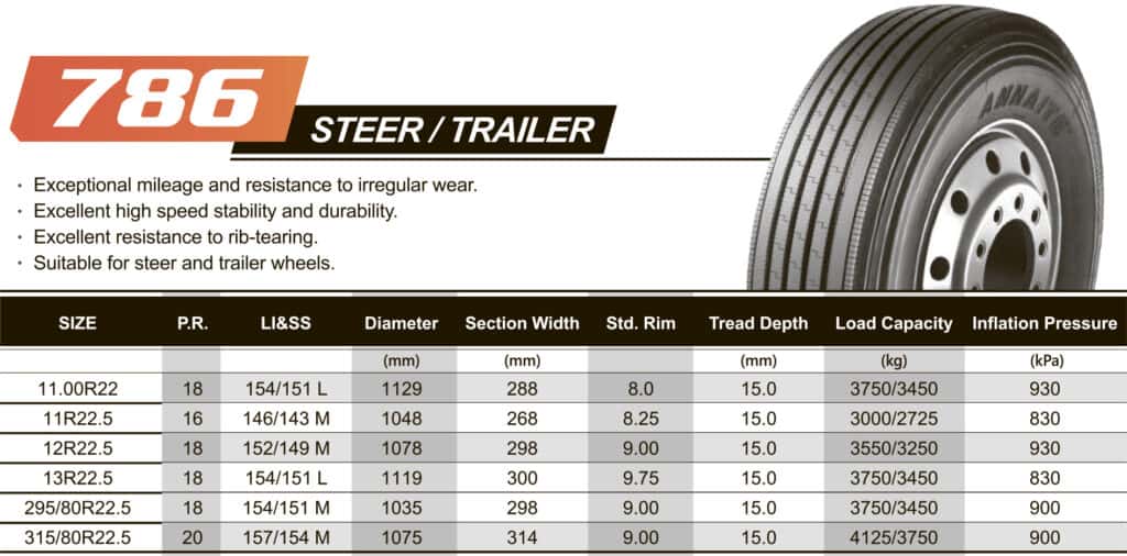 Annaite/Amberstone Commercial truck tires – Autohause Rims and Tires Group